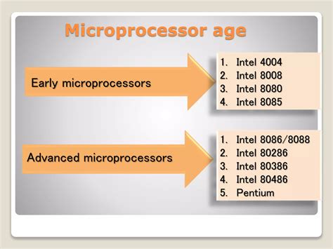 Evolution Of Microprocessor PPTX