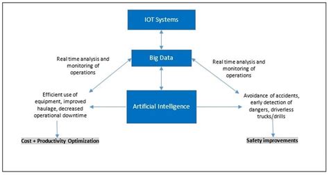 What Is IoT Data Analysis Popular Analysis And Applications Speranza