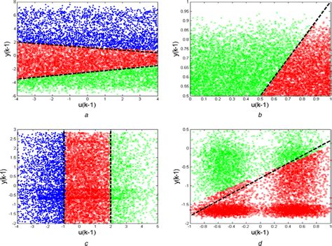 discrete modes identified by the proposed epwa algorithm a experiment