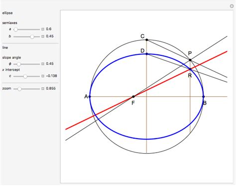 Point Of Intersection Of An Ellipse With A Line Wolfram Demonstrations Project