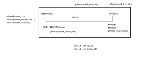 【linux】生产者消费者条件变量模型 linux 条件变量 生产者消费者 csdn博客