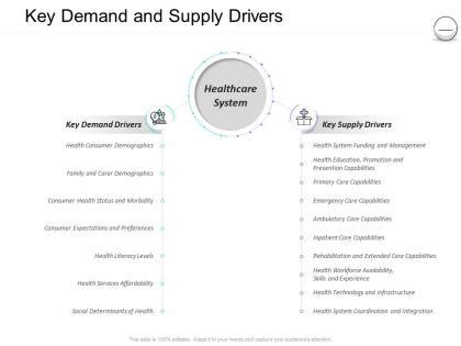 Pharmaceutical Supply Chain PowerPoint Presentation And Slides SlideTeam