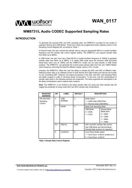 Wm8731 L Audio Codec Supported Sampling Rates Wolfson