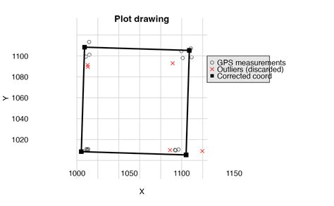 Correct The Gps Coordinates — Correctcoordgps • Biomass