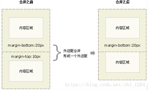 解决margin合并问题 Nicander 博客园