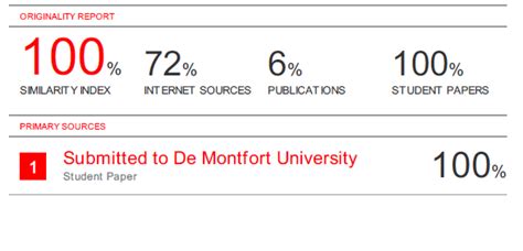 Turnitin Report Fatdarelo