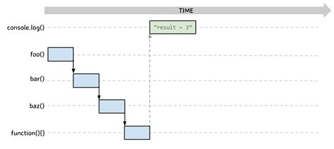 Асинхронное программирование и стиль продолжений в Javascript Sqrtt