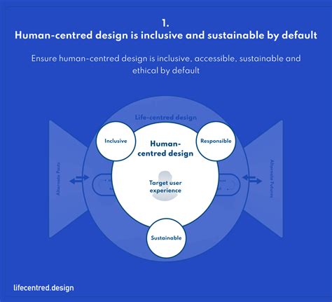 The Life Centred Design Compass Life Centred Design Lab