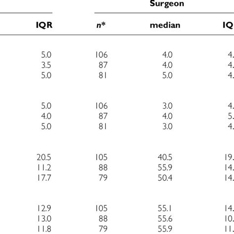 Positive Predictive Values For Neoplasia According To Age And Sex