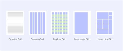 Types Grids Design