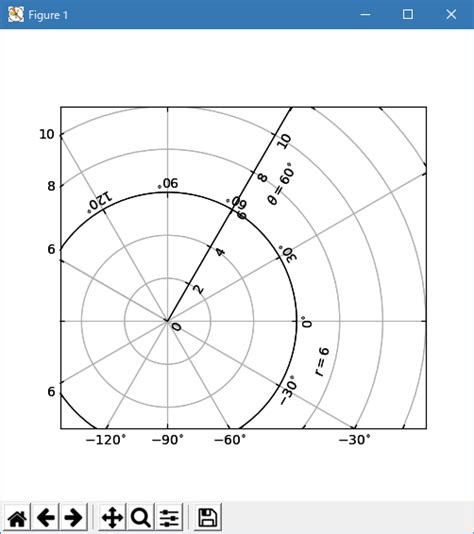 Matplotlib Demo Floating Axis