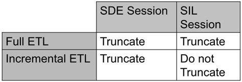 Haree OBIEE OBIA Customizations