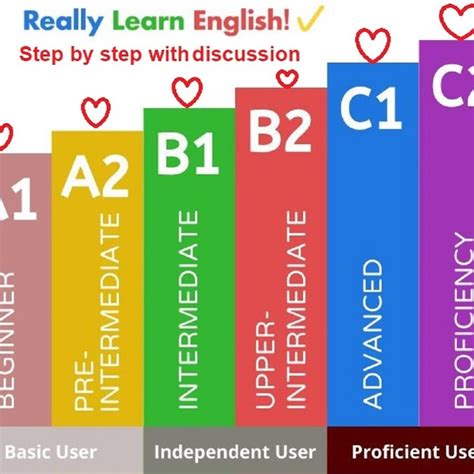 Learn English Step By Step With Discussion Youtube