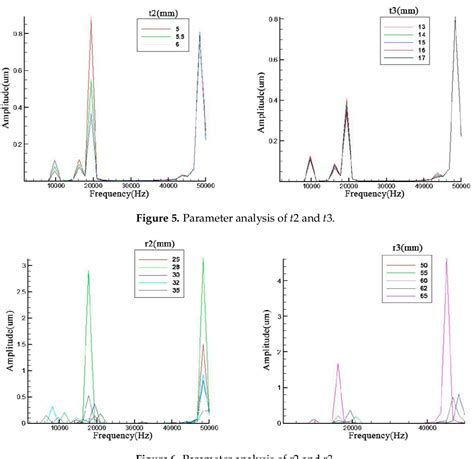 Figure 5 From Design And Analysis Of Two Piezoelectric Cymbal