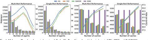 Figure 1 From Caching Augmented Lifelong Multi Agent Path Finding Semantic Scholar