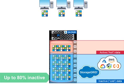 Storage Efficiencies
