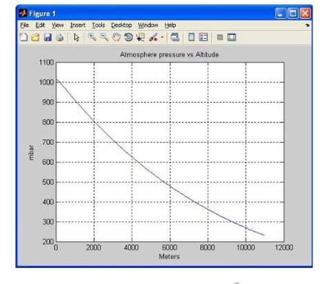 What Is A Barometric Altitude Sensor How To Choose One