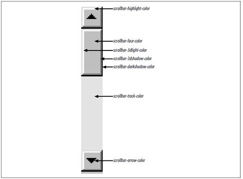 Css Kochbuch Farbige Scrollbalken Data2type Gmbh