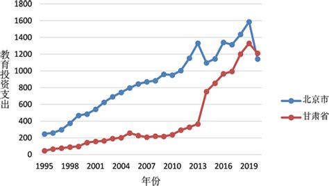 普惠金融对城乡收入差距的影响研究及政策建议