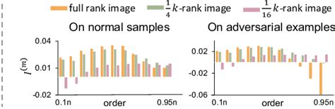 Left The Game Theoretic Interaction Is A More Significant Metric To Download Scientific