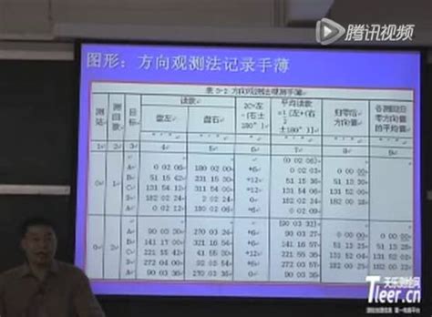 第18讲竖直角测量方法及经纬仪的检校1 腾讯视频