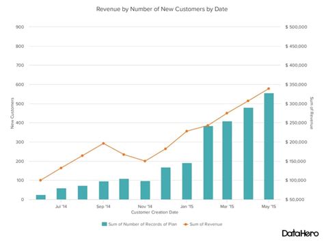 Data Visualization 101 How To Choose The Right Chart Or Graph For Your Data