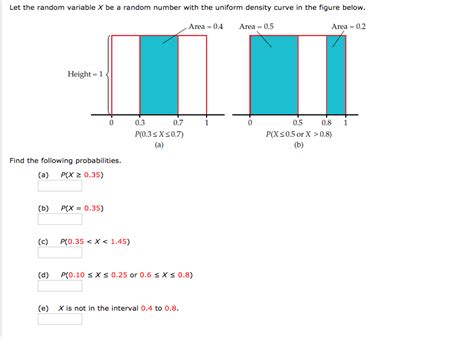 Solved Let The Random Variable X Be A Random Number With The
