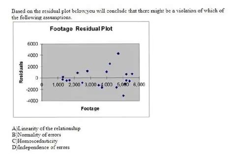 Based On The Residual Plot Belowyou Will Conclude That There Might Be