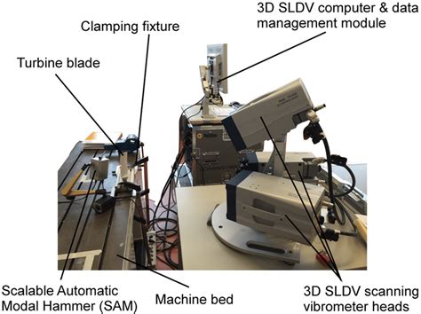 Overview Of The Experimental Modal Testing Setup Used In This Study At Download Scientific