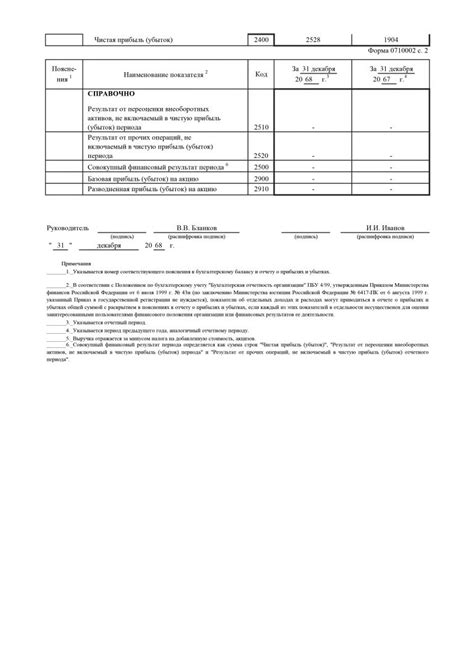 Отчет о прибылях и убытках форма 2 образец 2025