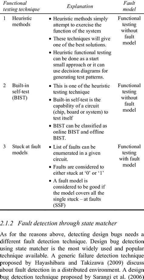 Classification Of Functional Testing Techniques Download Table