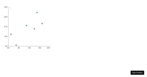 Recharts Scatter Plot Fixed Tooltip Position On Click Codesandbox