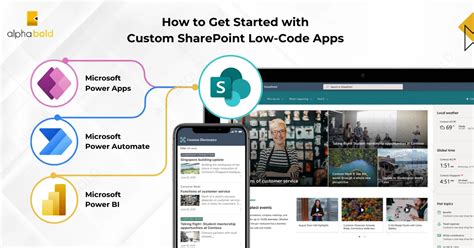 Custom Sharepoint Low Code Apps For Business Efficiency