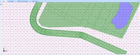 Grid Method In Earthwork Mes Innovation Sdn Bhd