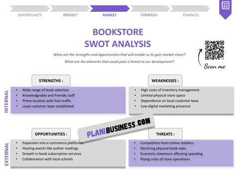 Turn Pages Of Success 10 Bookstore Swot Analysis Examples