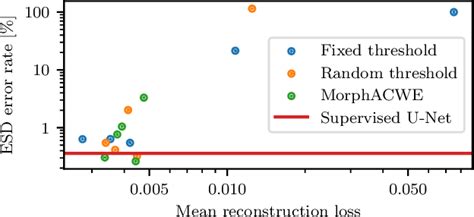 Figure 1 From Towards Unsupervised Sem Image Segmentation For Ic Layout