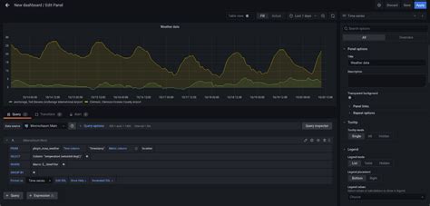 Time Series Etl With Meerschaum Towards Data Science