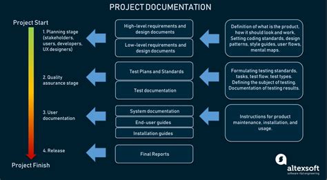 Technical Documentation In Software Development Types And Throughout Business Rules Template
