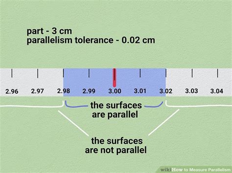 How To Measure Parallelism 9 Steps With Pictures Wikihow