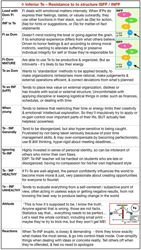 Mbti Thinking As Inferior Function Heal And Grow For Acoas
