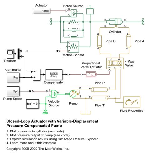 Closed Loop Actuator With Variable Displacement Pressure Compensated Pump Matlab And Simulink