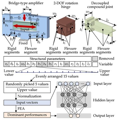 Fea Based Neural Network Model Download Scientific Diagram
