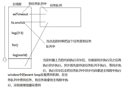 我对js执行机制的理解 火知火味 博客园