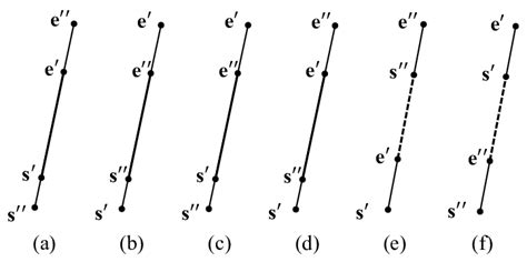 All Possible Cases Of The Two Line Segments In Each Case Of A D