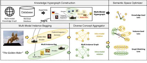 Figure 3 From Multi Modal Knowledge Hypergraph For Diverse Image