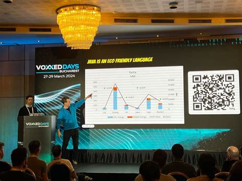 Ko Turk On Linkedin Greencoding Sustainable Sustainability Javaland 18 Comments