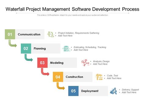 Waterfall Project Management Software Development Process Presentation Graphics Presentation