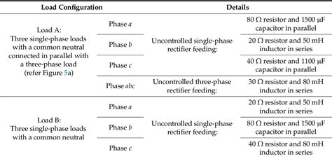Table 1 From Adaptive Linear Neural Network Approach For Three Phase