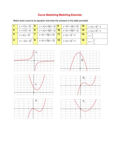 Curve Sketching Teaching Resources