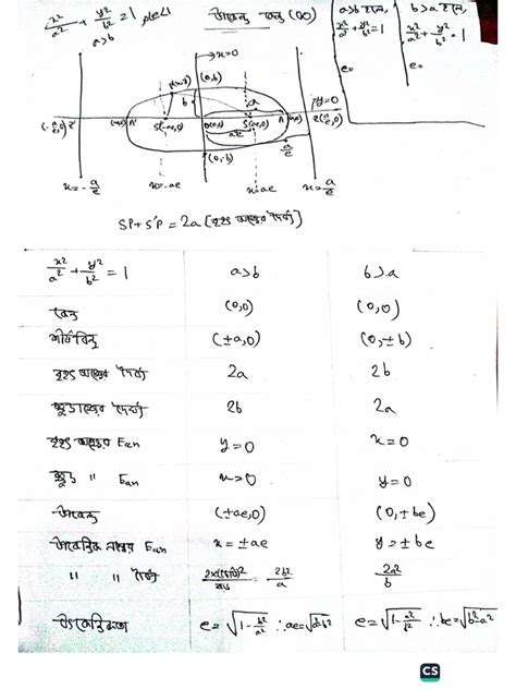 Hyperbola Formula Pdf